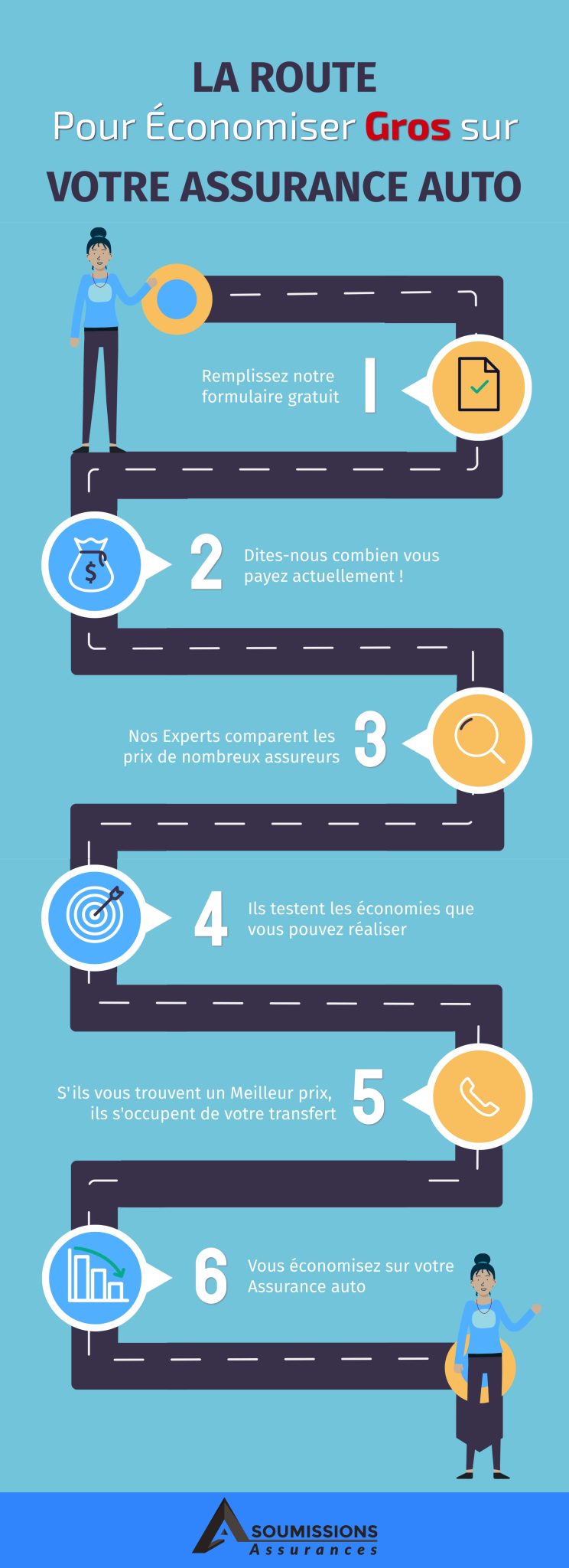 Quel est le Prix d'une Assurance auto pour véhicule électrique (Tesla ...